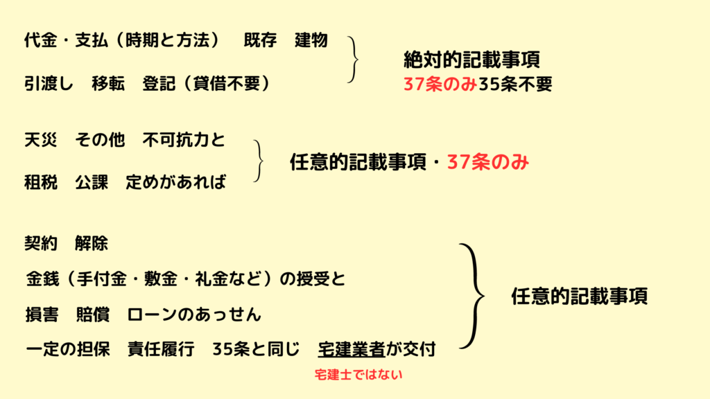 37 条書面覚え 方: 37条書面 記載事項 – VISHUJI